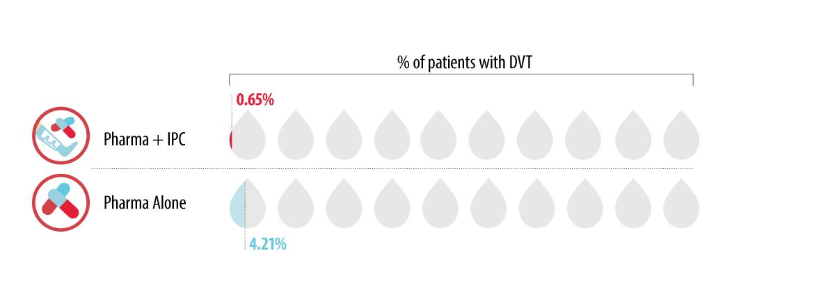 Start with the basics for your blood clot prevention program – the ...