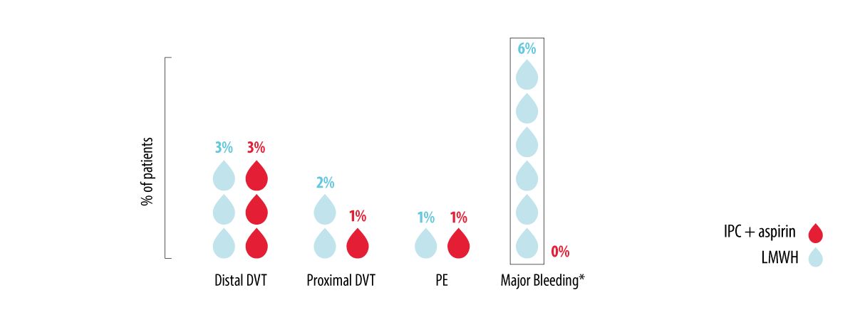 Start with the basics for your blood clot prevention program – the ...