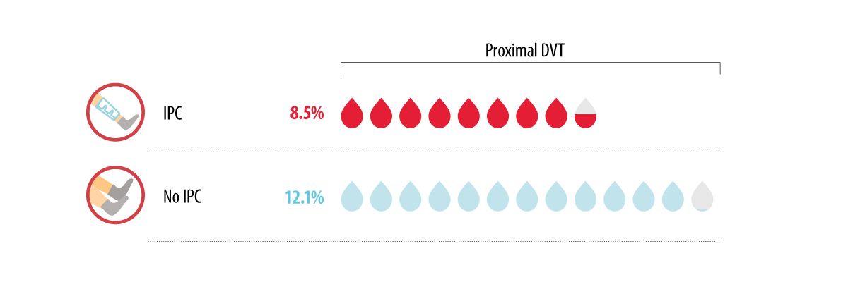 Start with the basics for your blood clot prevention program – the ...