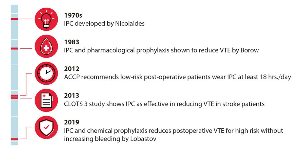 Are patients well-served by the recent study questioning mechanical ...