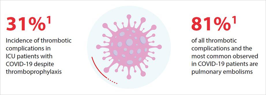 VTE prevention resources for COVID-19