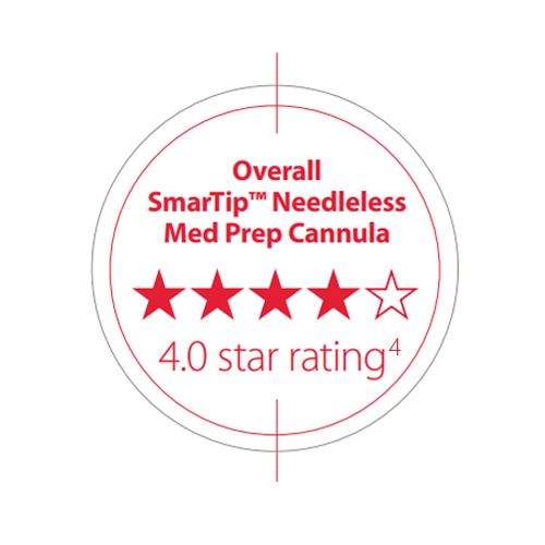 Safety-engineered Sharps Devices | Cardinal Health